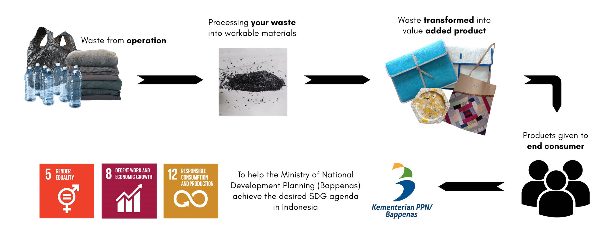 UPCYCLING SERVICE – Liberty Society